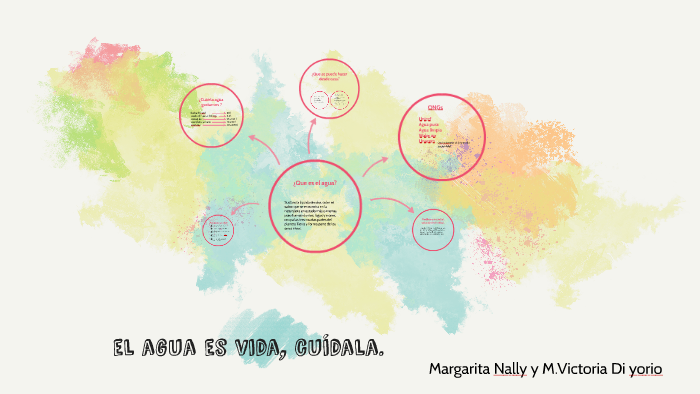 el agua es vida, cuidala. by maggie nally on Prezi