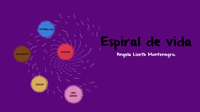 ESPIRAL DE VIDA by Angela Montenegro Montenegro on Prezi