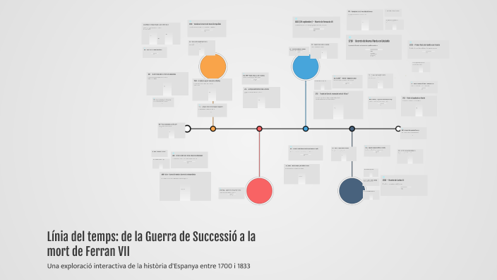 Línia del temps: de la Guerra de Successió a la mort de Ferran VII by ...