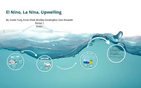 El Nino, La Nina, Upwelling by Isabel Tung on Prezi