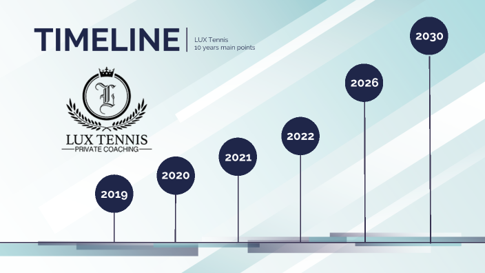 LUX Tennis Timeline by joan soler on Prezi