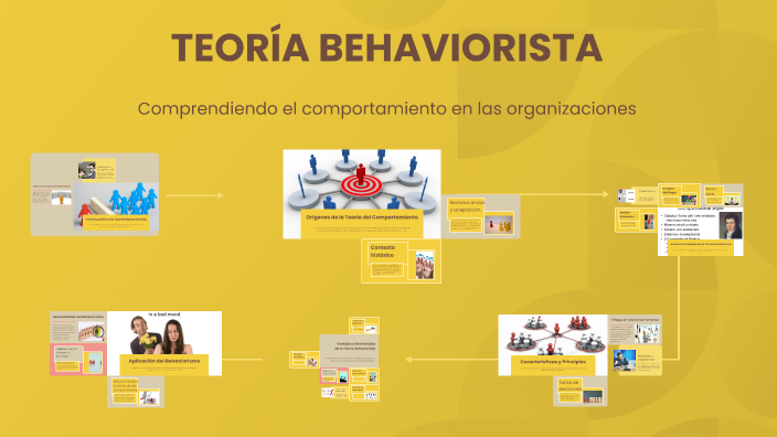 TEORÍA BEHAVIORISTA by Exenobert Pulecio on Prezi