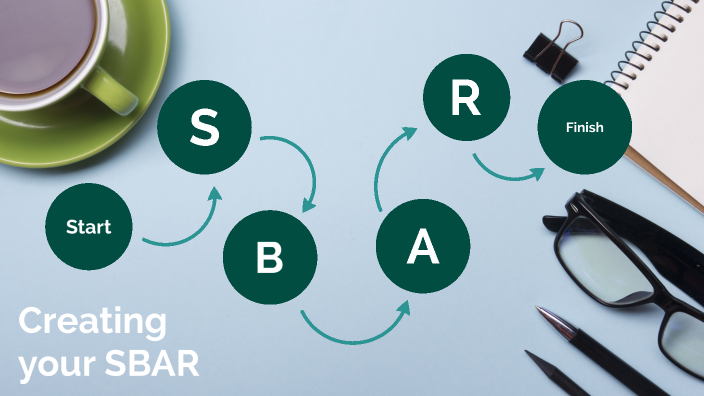 Creating your SBAR by Group 2 on Prezi