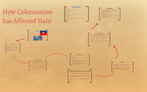 How Colonization has Affected Haiti by Ray Walker on Prezi
