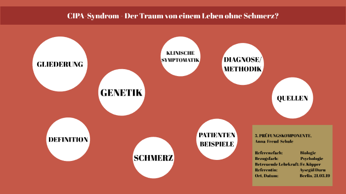 Cipa-Syndrom by aysegül duru on Prezi