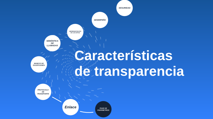 Características de transparencia by nathaly castro on Prezi