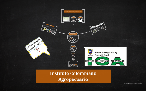 Que es el ICA? by Carol Cuadros on Prezi