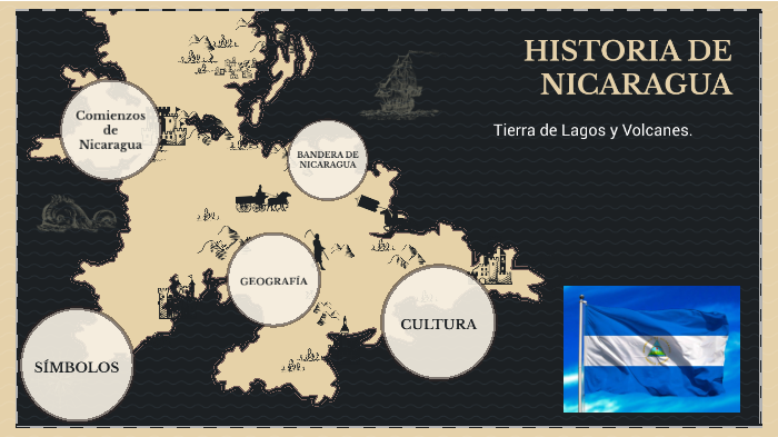 Historia de Nicaragua by Ornela Montenegro Chávez on Prezi