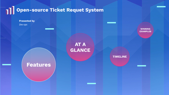 OTRS Help Desk 5s by zinmar htun on Prezi
