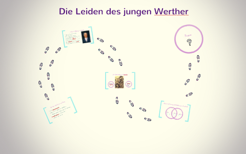 Die Leiden des jungen Werther by Laura Peikert on Prezi
