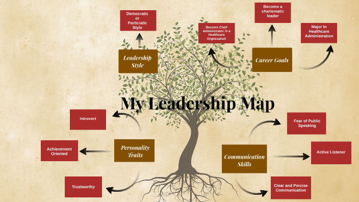 Leadership Map by Miranda Gralton on Prezi
