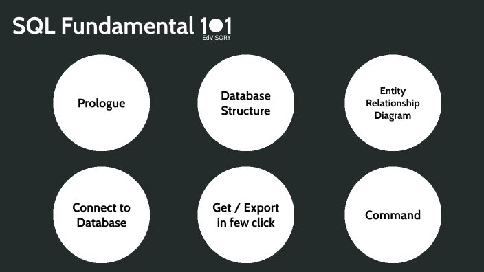 SQL Fundamental 101 by Kampee Monkong on Prezi