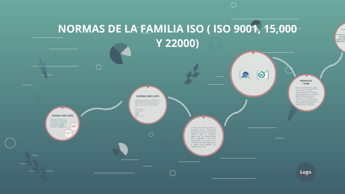 NORMAS DE LA FAMILIA ISO ( ISO 9001, 15,000 Y 22000) by Guadalupe ...