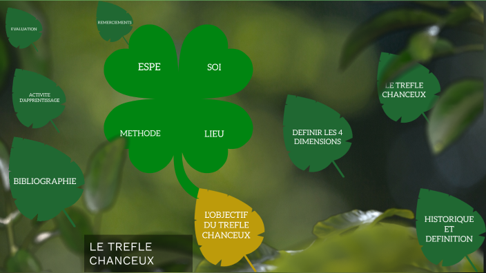 LE TREFLE CHANCEUX by Estelle Gaelle on Prezi