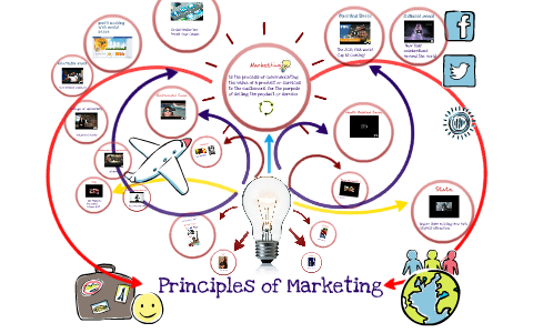 Non traditional marketing presentation by Rafael Jimenez on Prezi