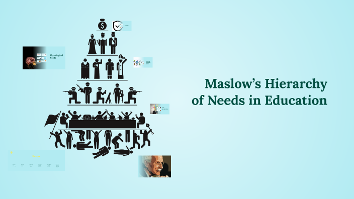 Understanding Maslow’s Hierarchy of Needs in Education by laura garcia ...