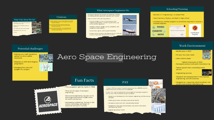 by Jason Shoff on Prezi