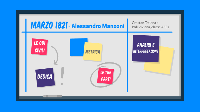 Marzo 1821 by Viviana Poli on Prezi
