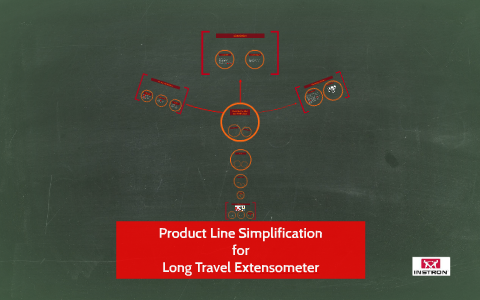 Product Line Simplification by Arshiya Hakhu on Prezi