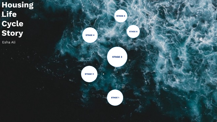 Housing Life Cycle Story by Esha Ali on Prezi Housing Life Cycle Story by Esha Ali on Prezi