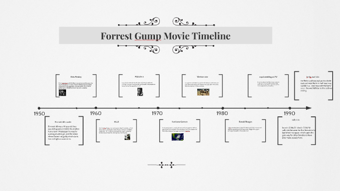 Forrest Gump Movie Timeline by Aaron Coleman on Prezi