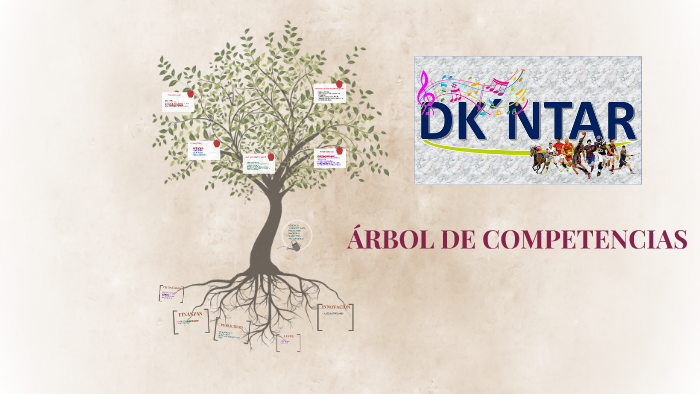 ARBOL DE COMPETENCIAS by Alvaro Rivera Guerrero on Prezi