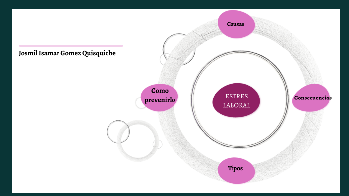 Estres Laboral by JOSMIL ISAMAR GOMEZ QUISQUICHE on Prezi