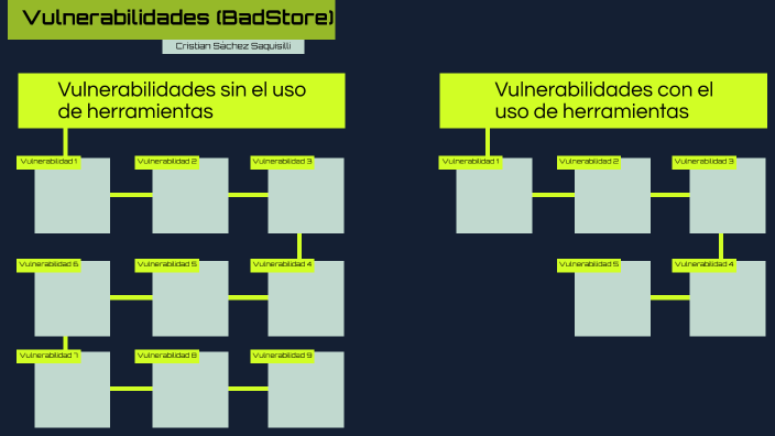 Vulnerabilidades BadStore Cristian Sanchez by Cristian Sanchez on Prezi