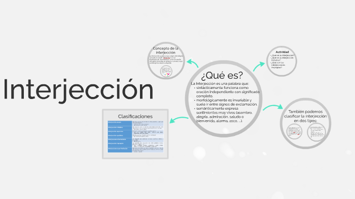 Interjección by Karen Martínez on Prezi