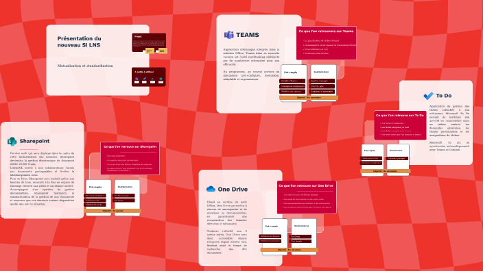 Pres gestion doc LNS by Clémentine Correa on Prezi