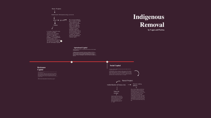 Indigenous Removal C-Map by Fatima Rivera on Prezi
