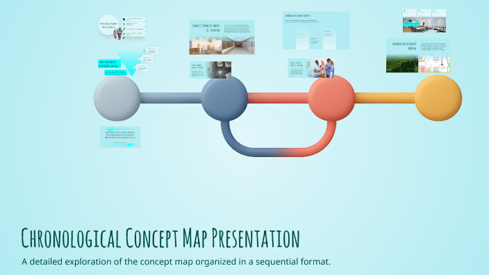 Chronological Concept Map Presentation by jerome david on Prezi