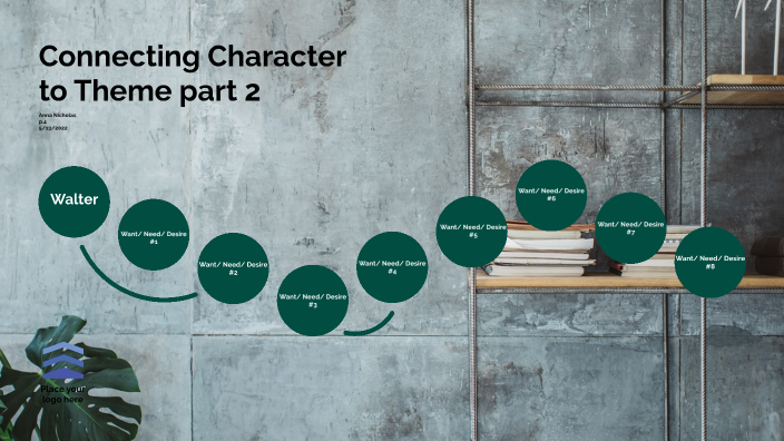 Connecting Character to Theme part 2 by Anna Nicholas on Prezi