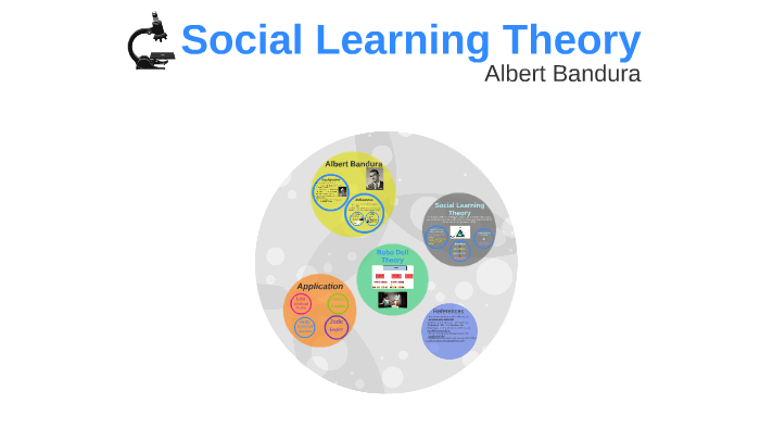 Social Learning Theory by Georgia Kettles