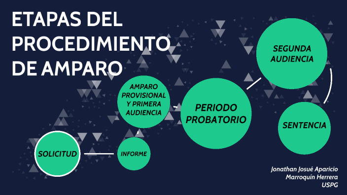 ETAPAS DEL PROCEDIMIENTO DE AMPARO by Jonathan Aparicio on Prezi