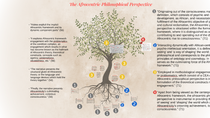 Afrocentric Philosophical Perspective by Abdul Isiaq on Prezi