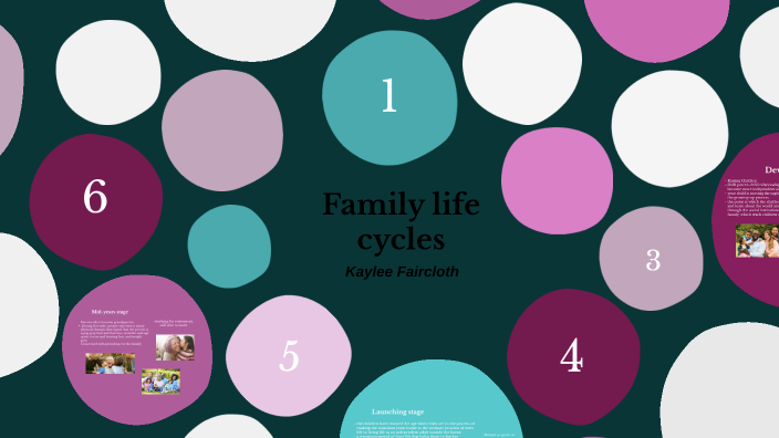 Family life cycles by Kaylee Faircloth on Prezi
