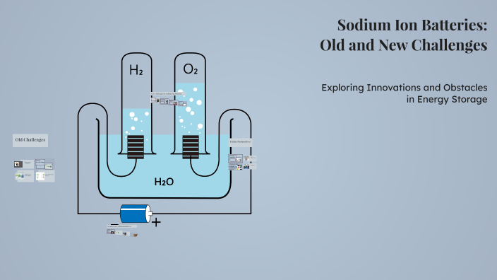 Sodium Ion Batteries: Old and New Challenges by adesh jain on Prezi