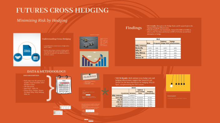 Futures Cross Hedging by CHHANDASHREE on Prezi
