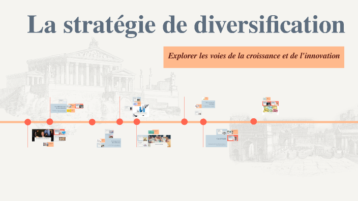 La stratégie de diversification by AYMAN Dinar on Prezi