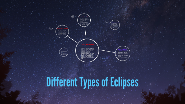 Different Types of Eclipses by Kahlani Medina on Prezi