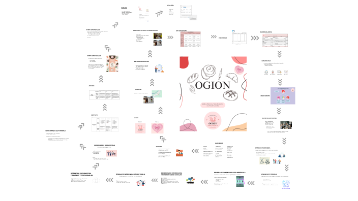 OGION by Naia Gonzalez Seijo on Prezi