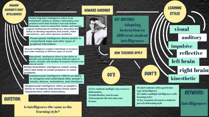 Mind Map- MI by sydney george on Prezi