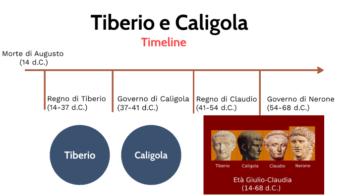Tiberio e Caligola by Giovanni Beltramo on Prezi