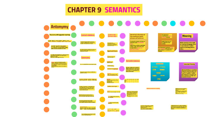 CHAPTER 9 SEMANTICS by Eyüp Dilber on Prezi