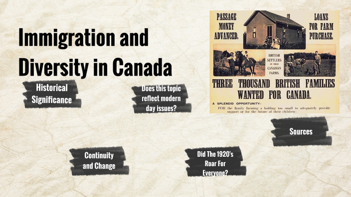 Immigration and Diversity in Canada in the 1920's by Simeon Alexander ...