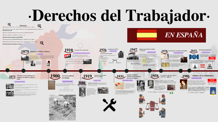 FOL_T6_TC_JiselCruzSánchez_Linea del tiempo by JISEL CRUZ SANCHEZ on Prezi