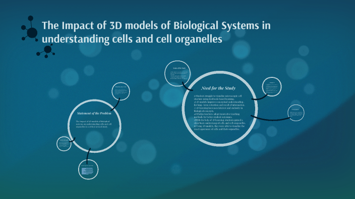 The Impact of 3D models of Biological Systems in understanding cells ...
