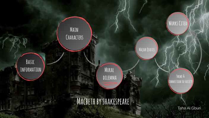 Macbeth Literary Theme Anchor Chart by Taha Al Gburi on Prezi