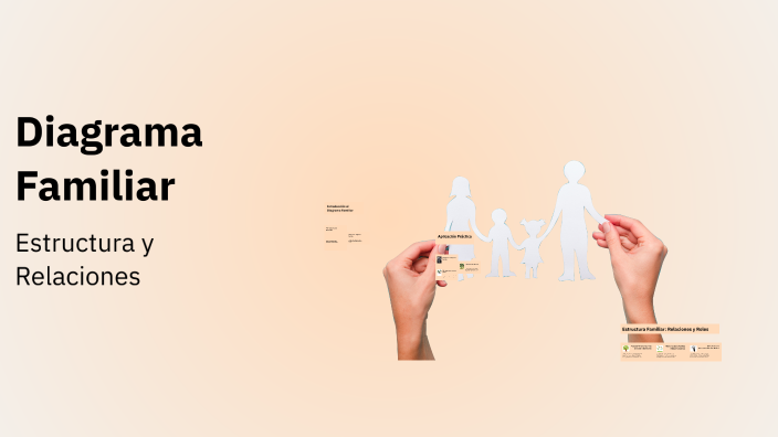 Diagrama Familiar by mateo rodriguez on Prezi